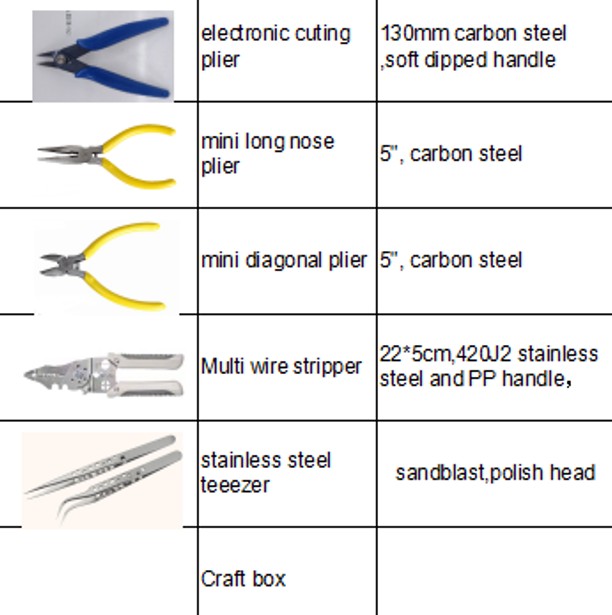 WS500 Assembly Toolkit